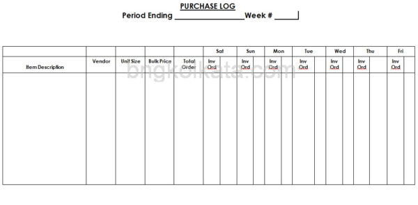 Food Ordering Procedures | BNG Hotel Management Institute